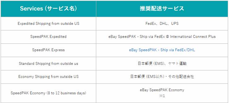 【重要なお知らせ】米国向け発送：デミニミス撤廃に伴うSpeedPAKサービスの変更